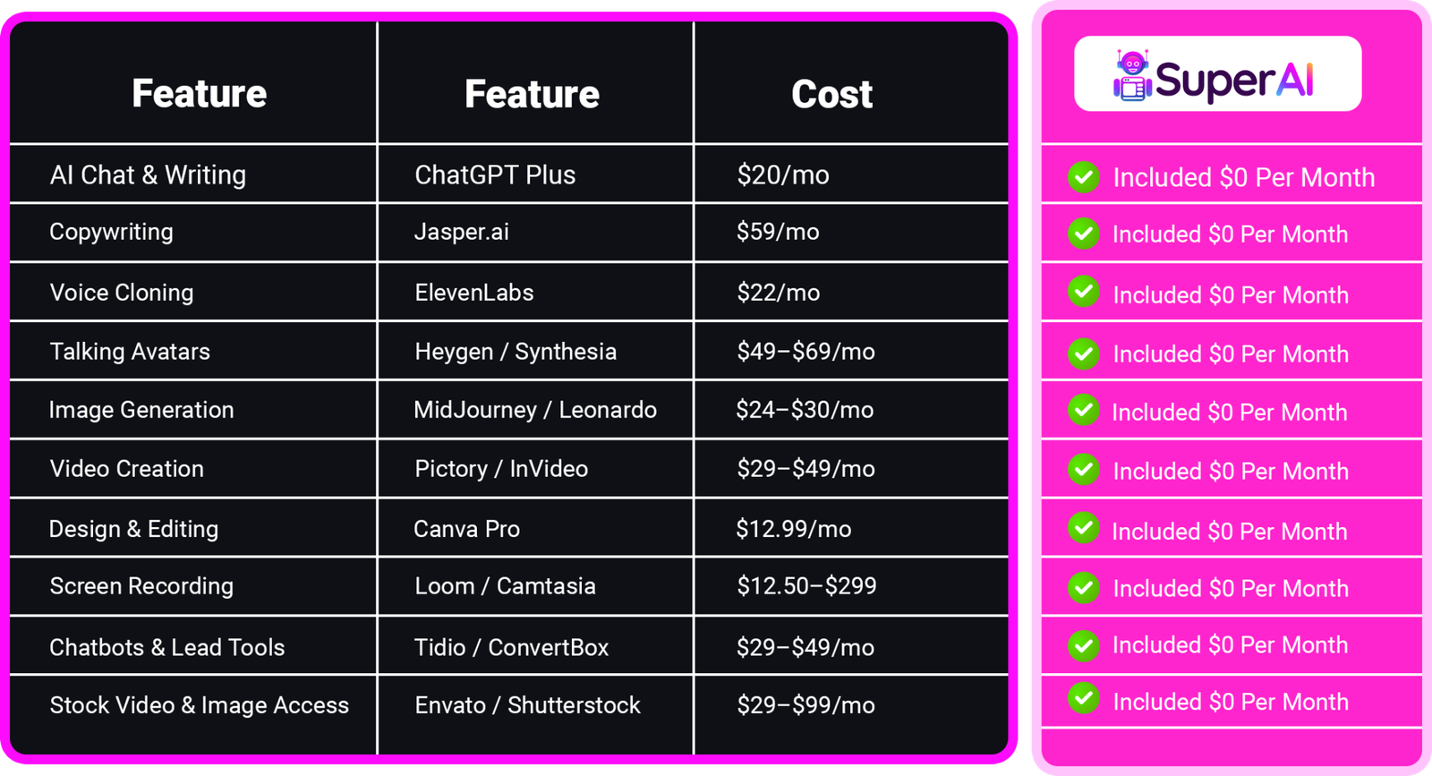 Super AI World’s First All-In-One AI Platform Instantly Unlocks 230+ Powerful Elite AI Engines